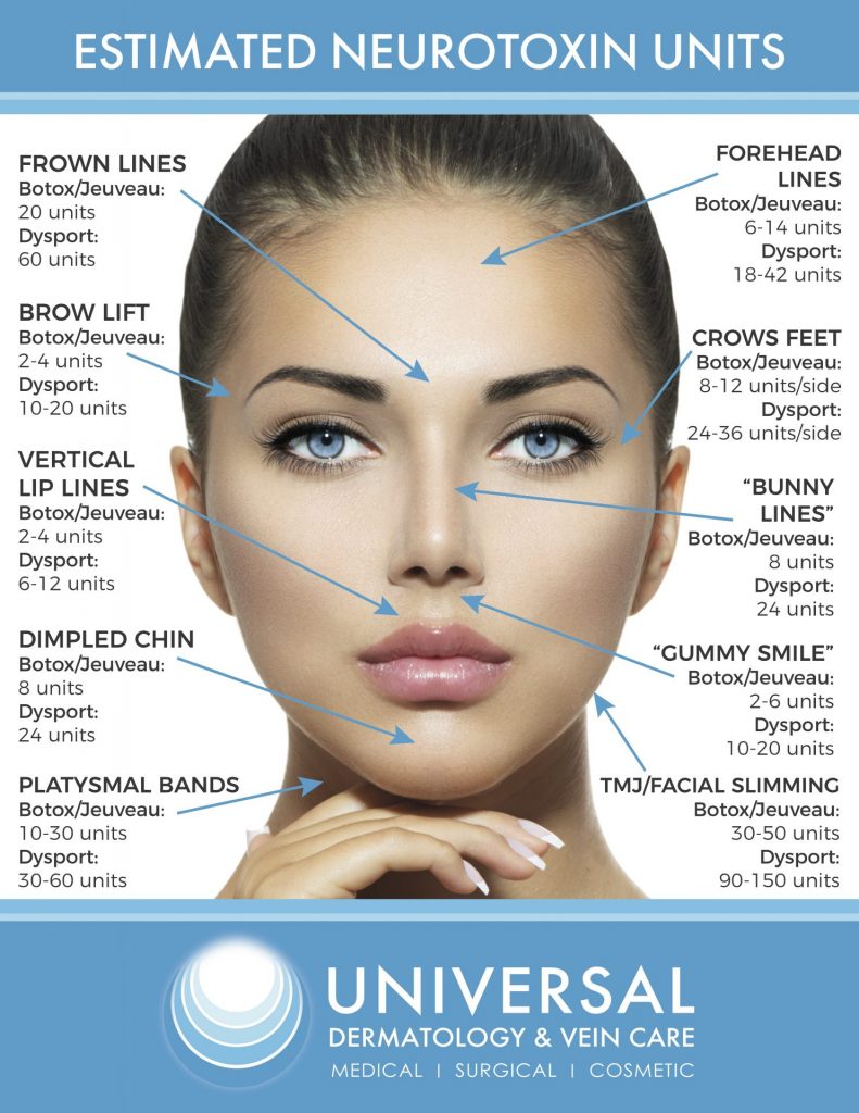 Looking for BOTOX® Injections in Central Ohio?